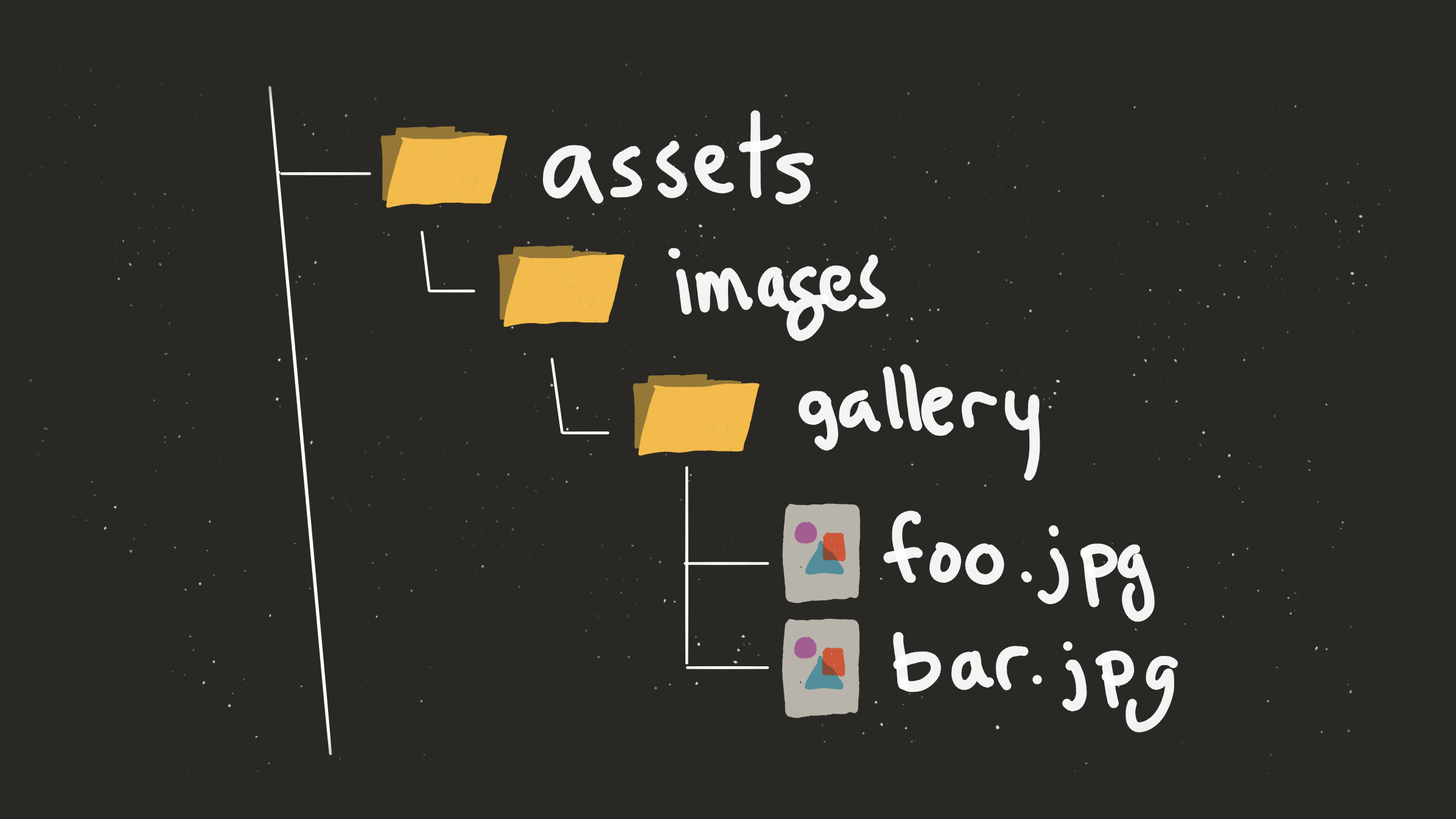 Accessing Static Files In Jekyll Made Mistakes